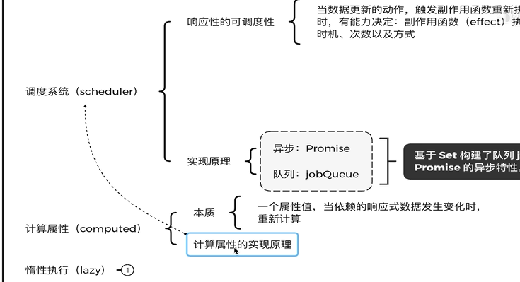前端学习笔记202310学习笔记第一百零六天 Vuejs设计与实现之8 Csdn博客