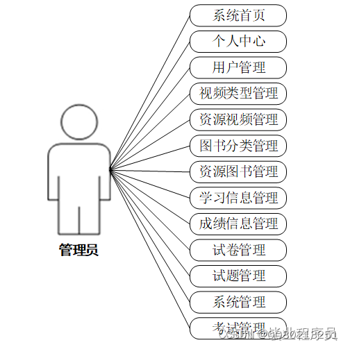 基于python可视化的学习系统的设计与实现python可视化系统 Csdn博客