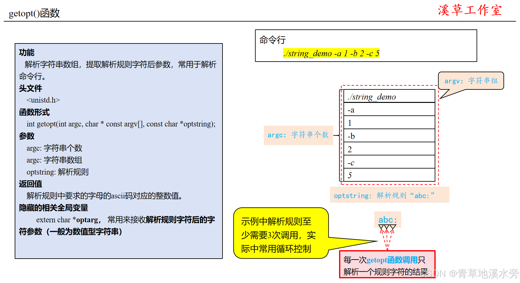c语言库函数getopt：用于解析main函数输入_getopt如何输入-CSDN博客