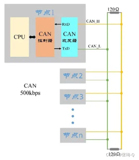 深入解析CAN总线工作原理与特性-CSDN博客