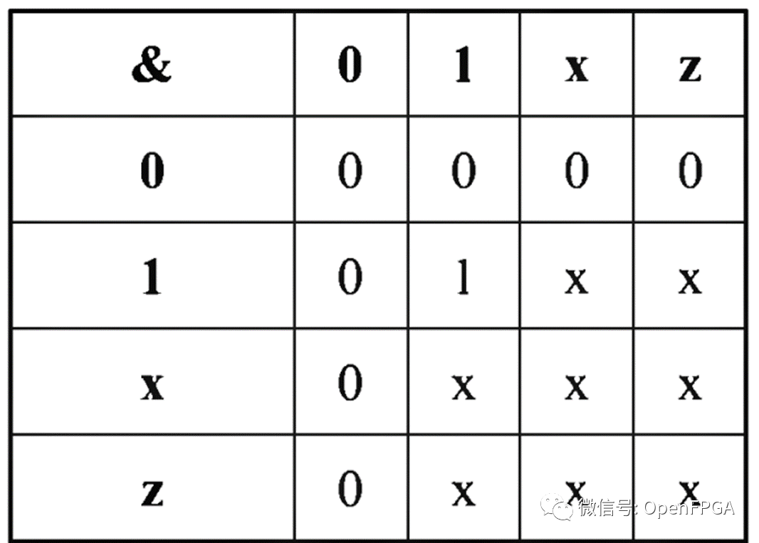 Systemverilog (按)位运算符systemverilog 按位与 Csdn博客