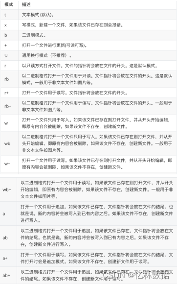 Python模块 Csdn博客 5363