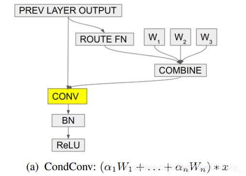 动态卷积与高效神经网络结构探索-CSDN博客