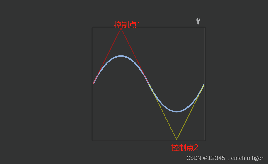 Android之 SVG绘制_android svg-CSDN博客