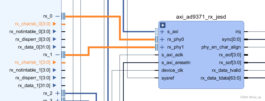 AD9371 官方例程HDL详解之JESD204B RX侧格式配置及各层主要功能_ad9371布局和布线-CSDN博客