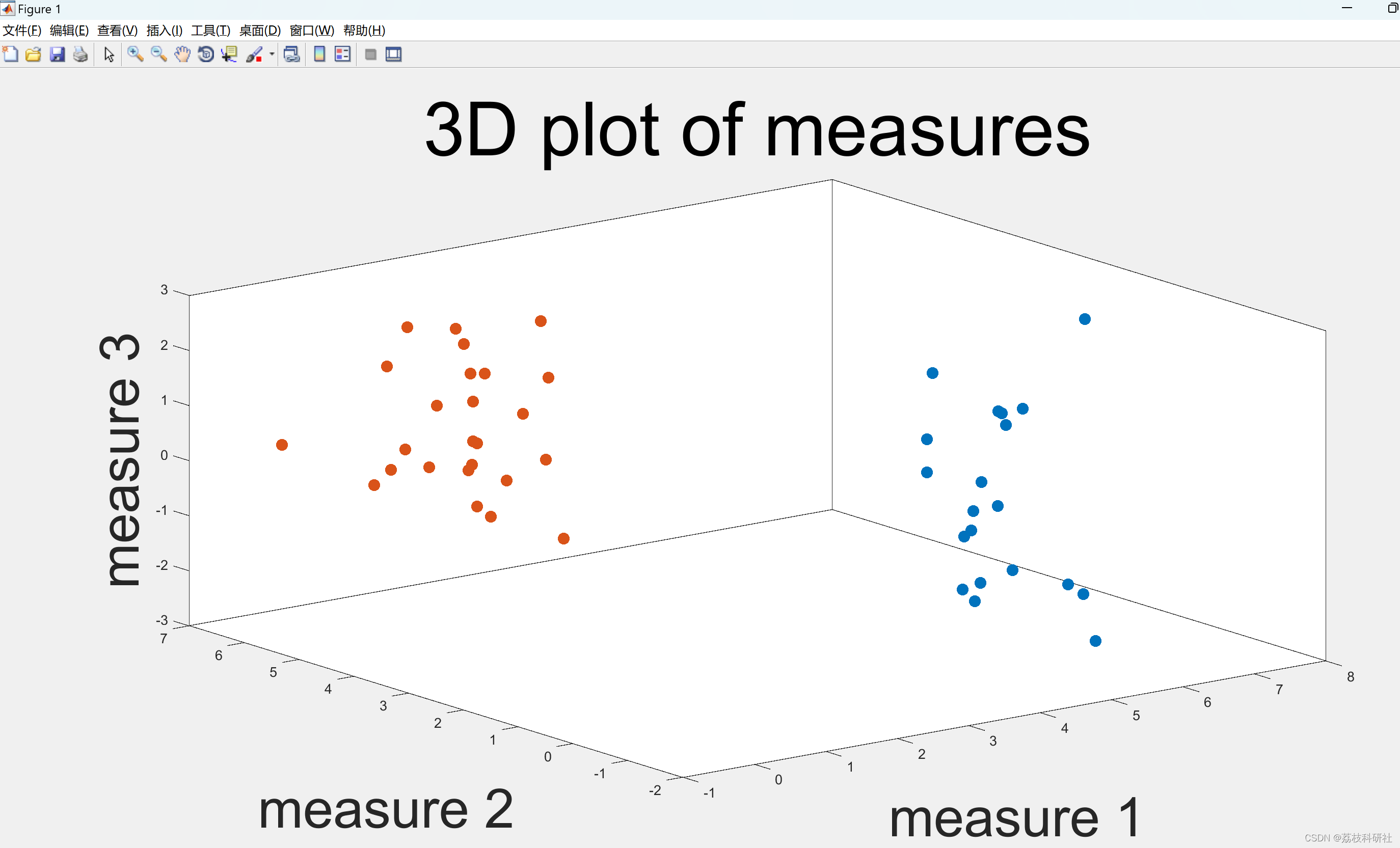一次性计算多个时间序列的标量时间序列分析度量研究（mtlab代码实现）怎么同时多个数据做时间序列分析 Csdn博客