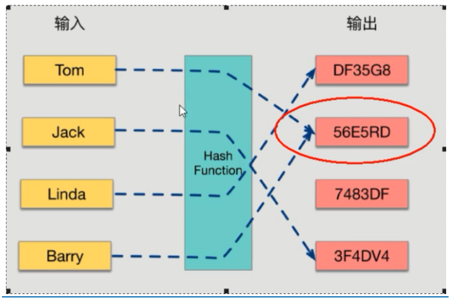 java集合-hash_java hash集合-CSDN博客