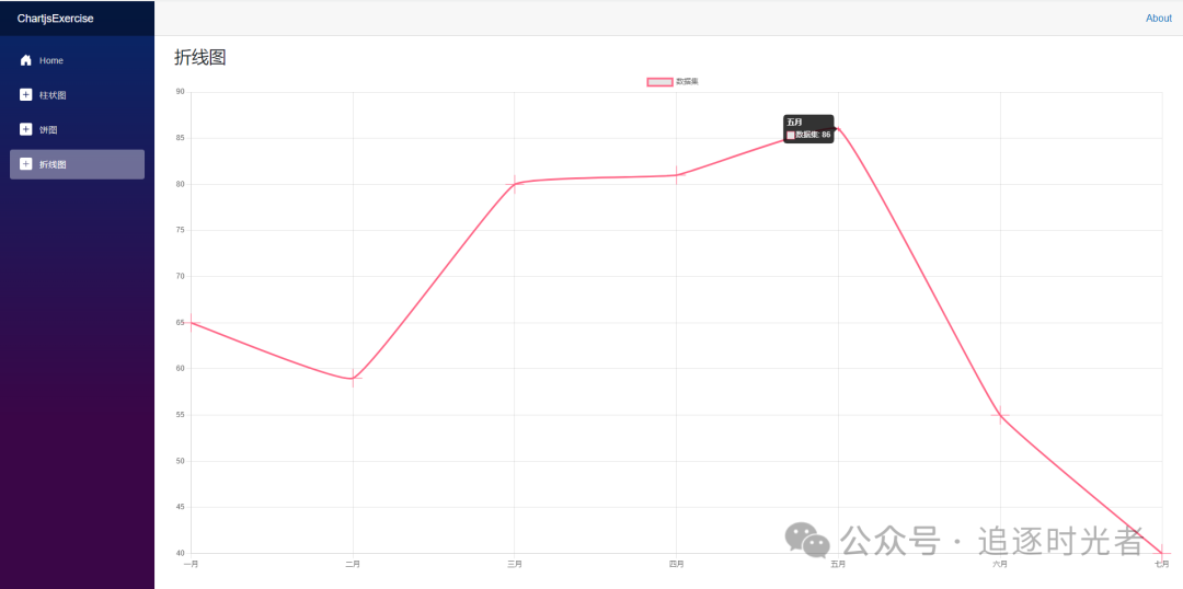 在Blazor中使用Chart.js快速创建图表_blazorchartjs-CSDN博客