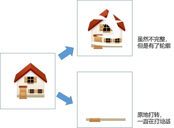如何通俗理解fpga与verilog Hdlverilog和fpga Csdn博客