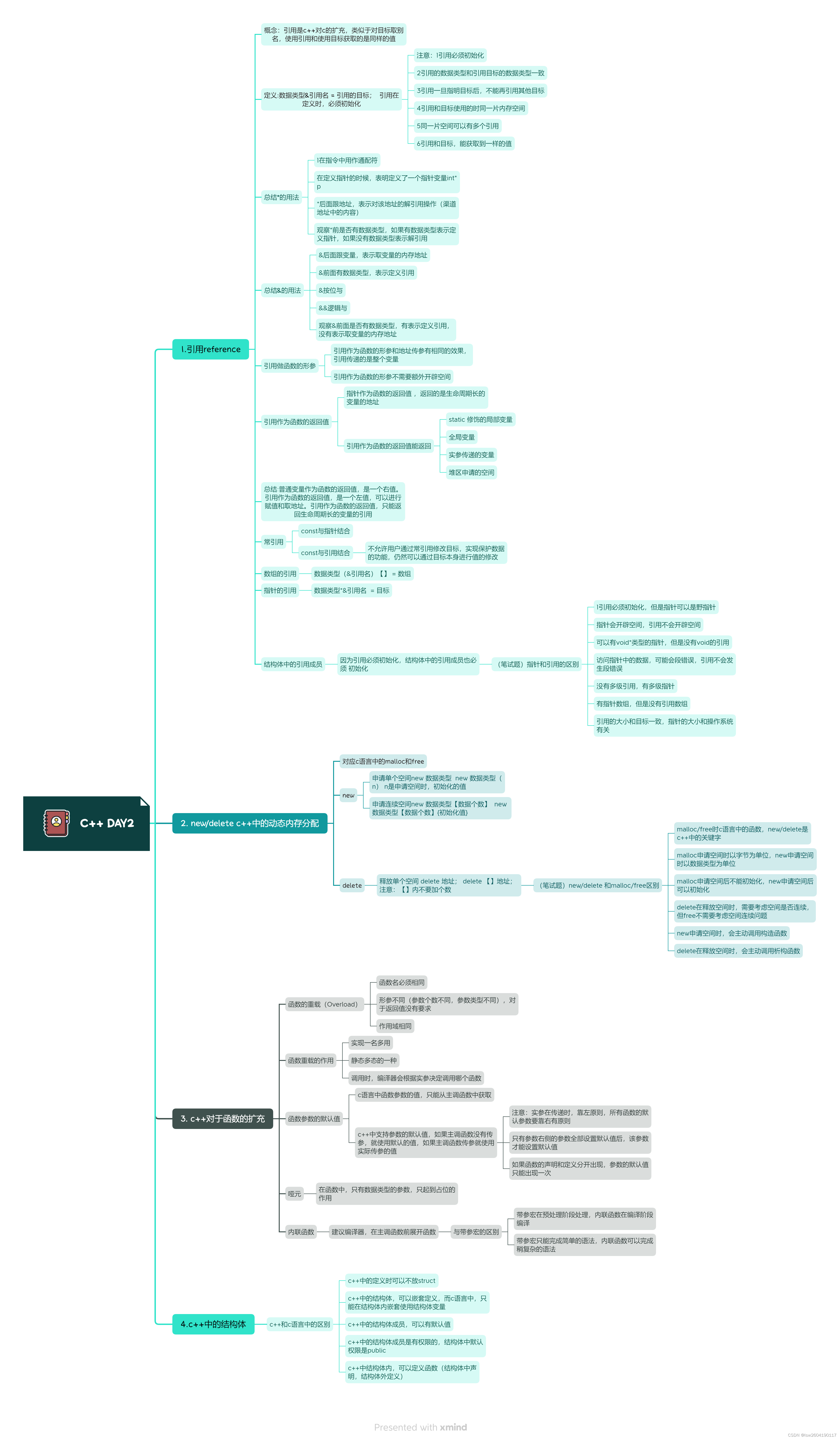 c++_day2_homework-CSDN博客