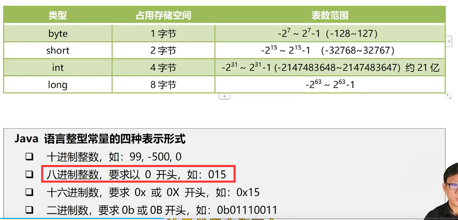 Java 学习和实践笔记(6)基本数据类型 Csdn博客