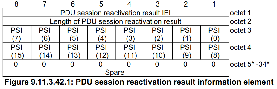 第7篇：连接态UE发起的业务请求流程_pdu session reactivation result-CSDN博客