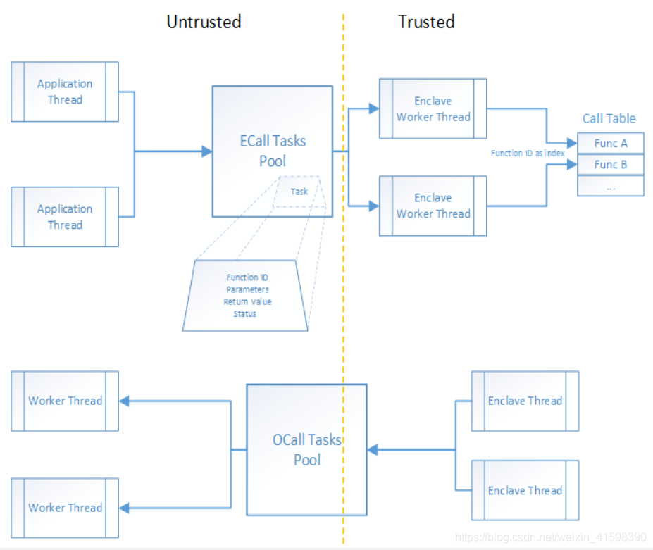 Intel SGX开发者参考书（四）—— Enclave开发基础（三）_intel sgx在enclave中存储数据-CSDN博客