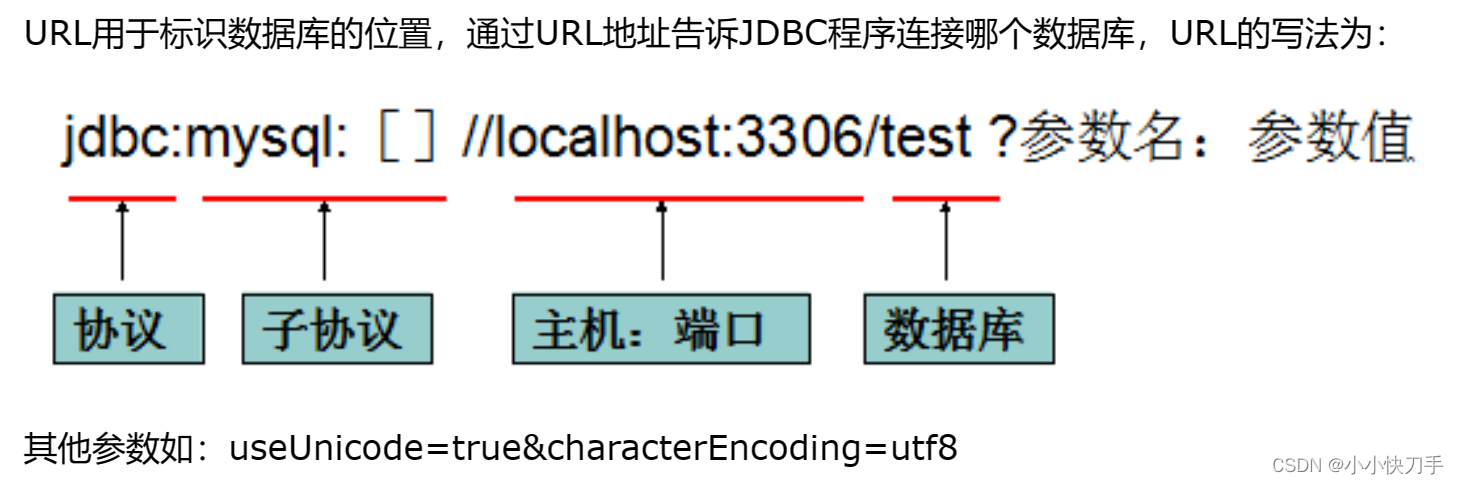 Java开发之JDBC-CSDN博客