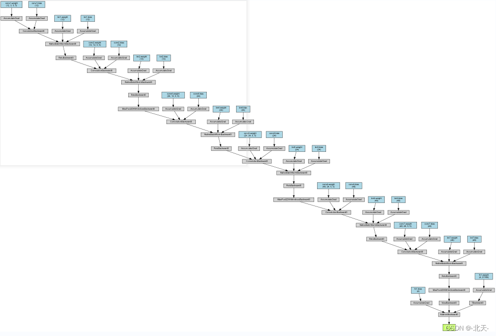 深度学习 Day26——利用Pytorch实现天气识别_python天气识别-CSDN博客