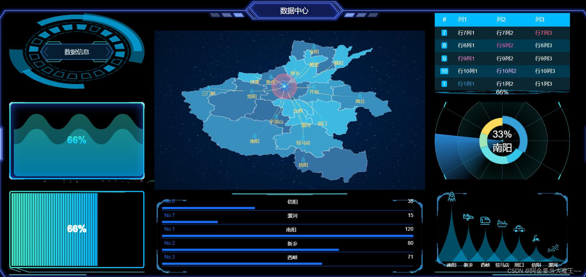 （练习）vue2 + datav 数据大屏 手把手教你 datav (4)_vue2+datav-CSDN博客