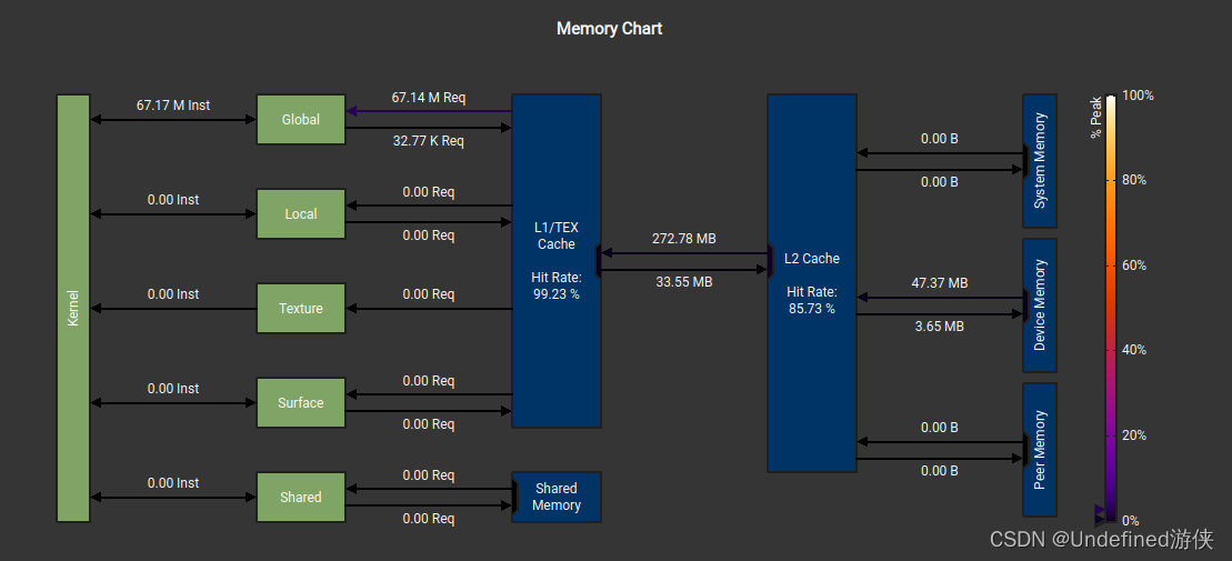基于nsight_compute进行kernel性能分析_nsight compute 分析-CSDN博客