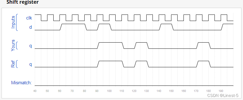 【HDLBits 刷题 3】Verilog Language（3）Modules: Hierarchy 部分_module shift8-CSDN博客