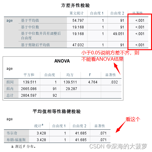 单因素方差分析（one-way ANOVA）_wps怎样做单因素方差分析-CSDN博客