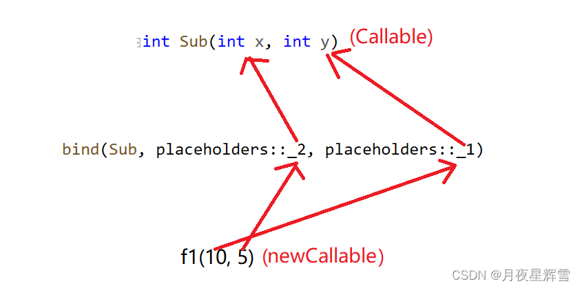 【C++11】lambda表达式及包装器-CSDN博客