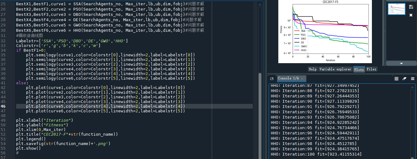 CEC2017（Python）：六种算法（PSO、DBO、HHO、SSA、DE、GWO）求解CEC2017（提供完整Python代码）-CSDN博客