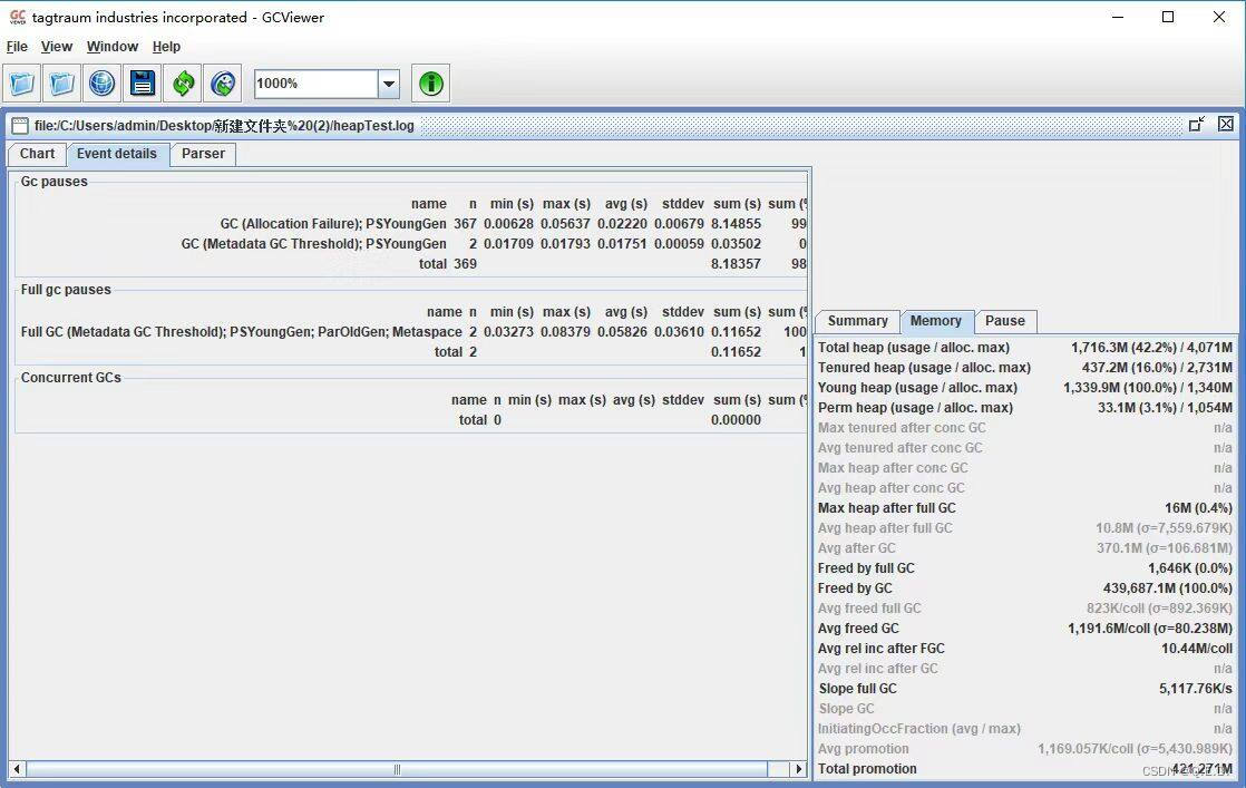 23 - 如何优化JVM内存分配？-CSDN博客