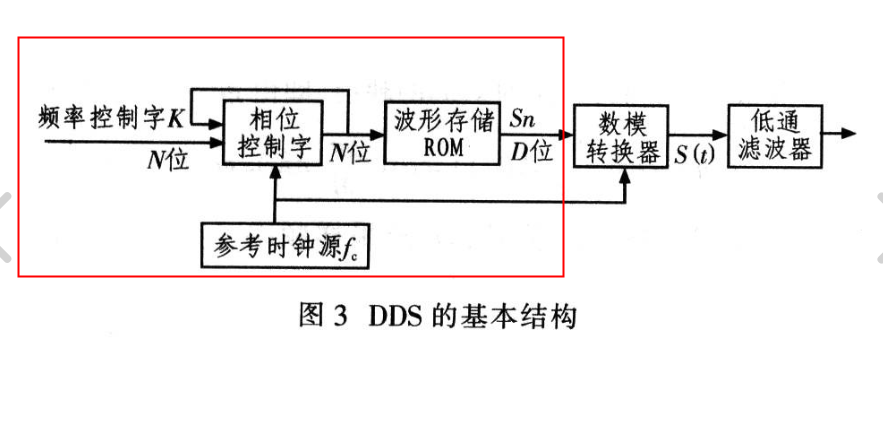 DDS信号发生器波形发生器VHDL_vhdl dds-CSDN博客