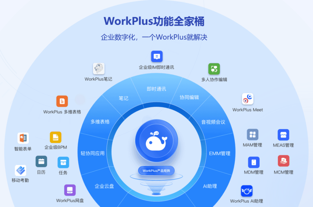 WorkPlus：每个企业都需要一个安全、自主、可控的移动平台-CSDN博客