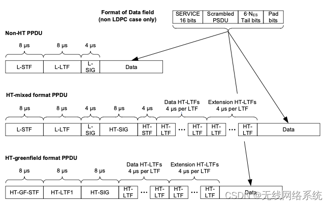 802.11 AMPDU-CSDN博客