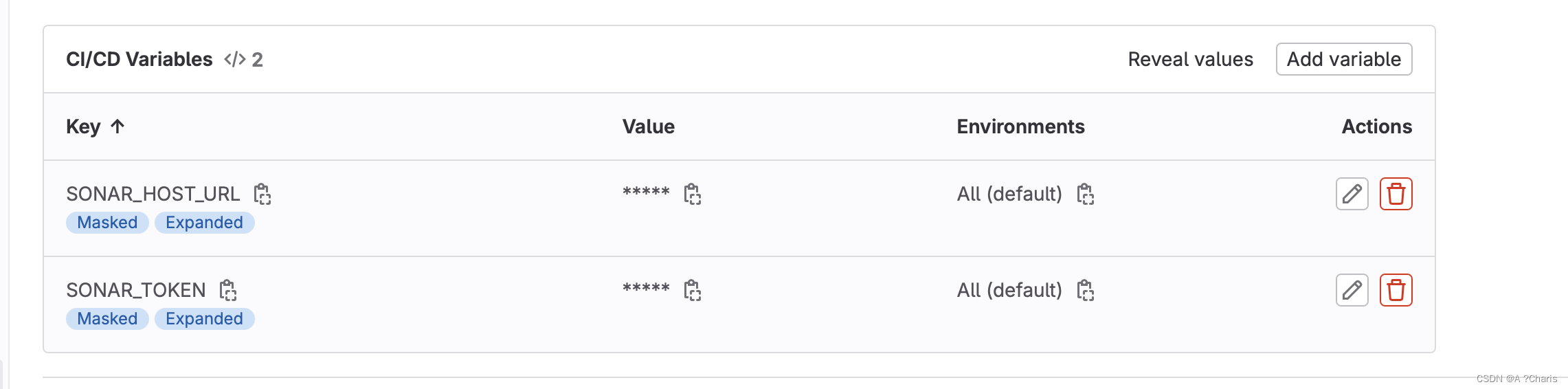 Gitops-万字保姆级教程-小白也可以轻松学会! (Part 1)-Gitlab与Gitlab-Ci-CSDN博客
