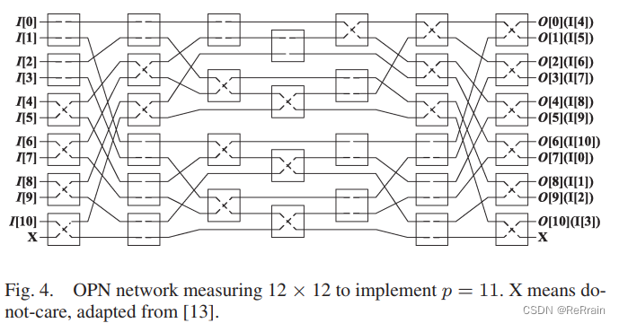 【数字IC论文研读】QSN—A Simple Circular-Shift Network for Reconfigurable Quasi ...