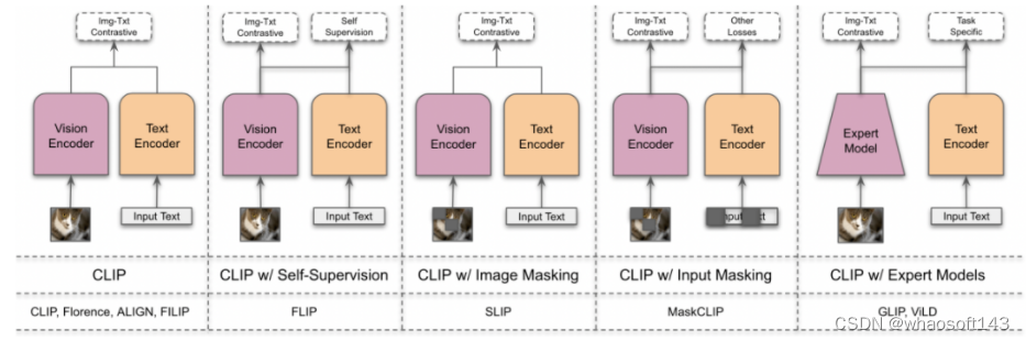 视觉大模型~~_clipseg-CSDN博客