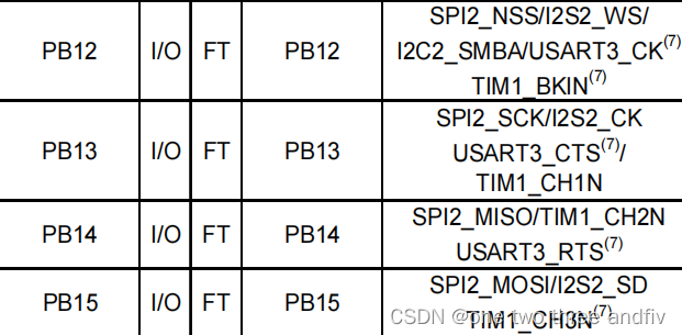 STM32F10x---SPI_stm32 spi从机-CSDN博客