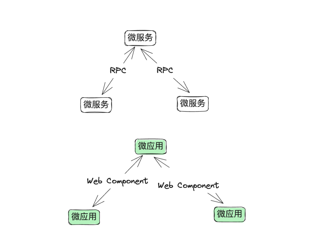 来一瓶 Web Component 魔法药水_webcomponent 属性命名-CSDN博客