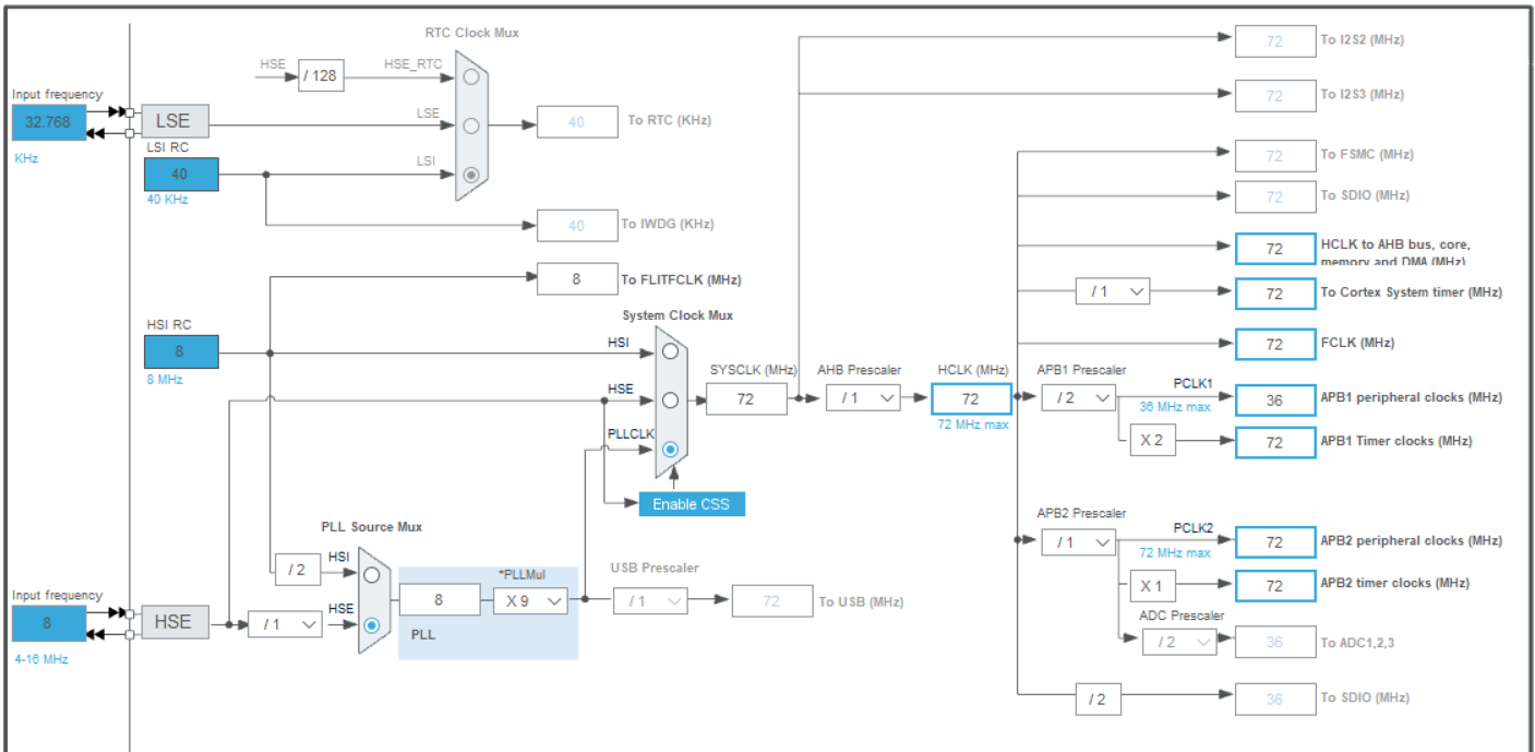 STM32Cubemx：搭建STM32F103系列单片机的基础工程_stm32f103 cubemx-CSDN博客