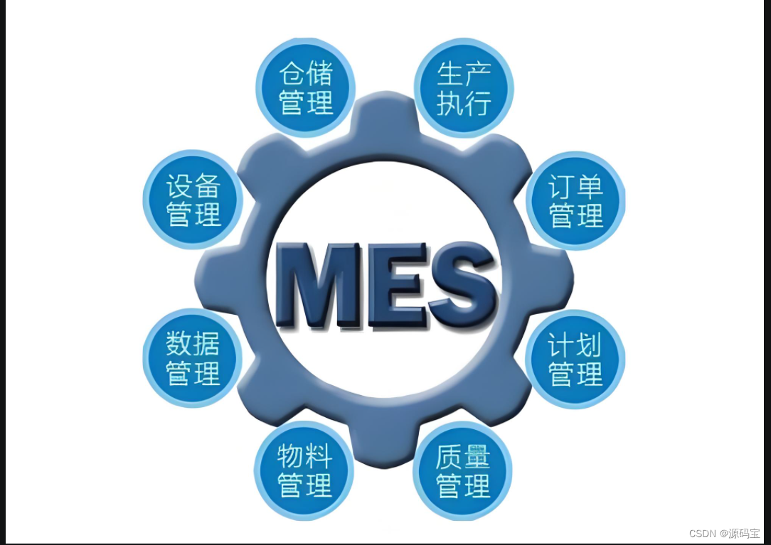Java智慧车间mes系统源码springbootvuejsuniapp信息化mes管理系统源码 Csdn博客