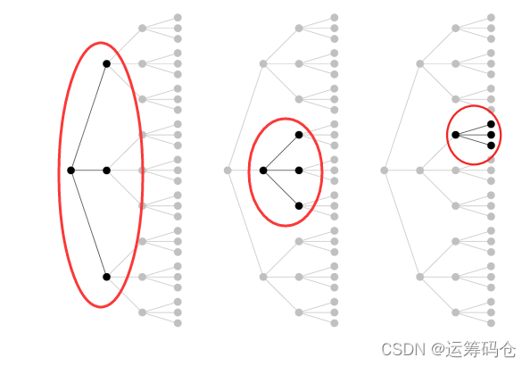 Lecture10b：嵌套Benders分解技术_nested benders分解-CSDN博客