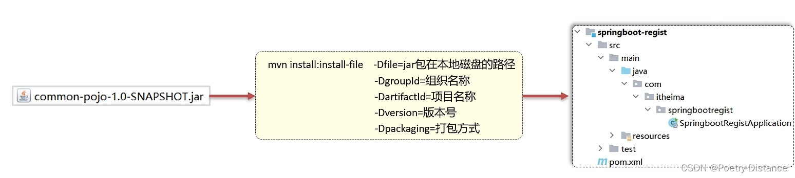 SpringBoot之Bean扫描、Bean注册-CSDN博客