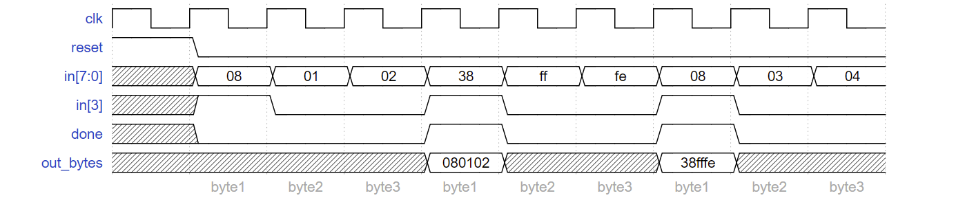HDLBits_Fsm ps2-CSDN博客