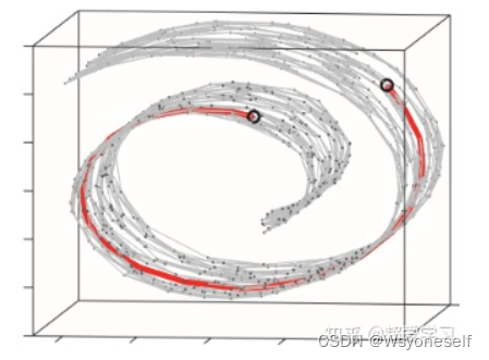 isomap降维算法--学习笔记_isomap 测地线距离-CSDN博客