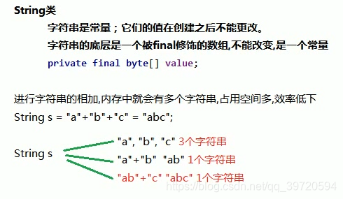 StringBuilder类_use a stringbuilder instead.-CSDN博客