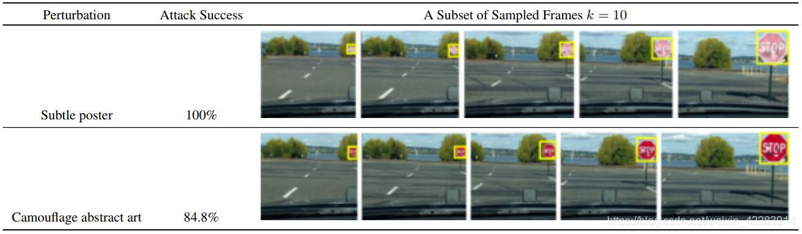 【论文翻译】Robust Physical-World Attacks on Deep Learning Visual Classification-CSDN博客
