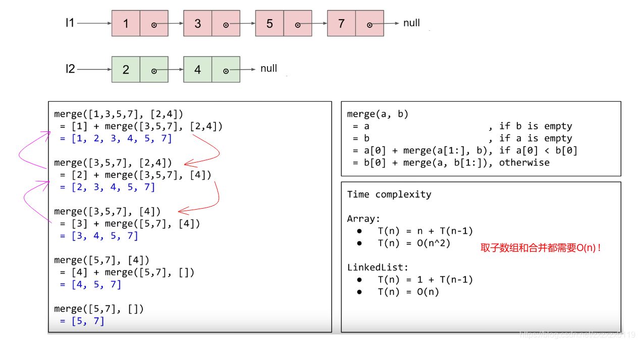 Leetcode 21 Merge Two Sorted Lists合并两个有序链表非递归和递归leetcode 21java 非递归 Csdn博客