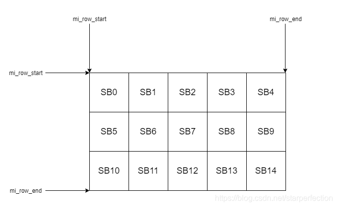 [AV1] Superblock and Block_av1 super block decoding-CSDN博客