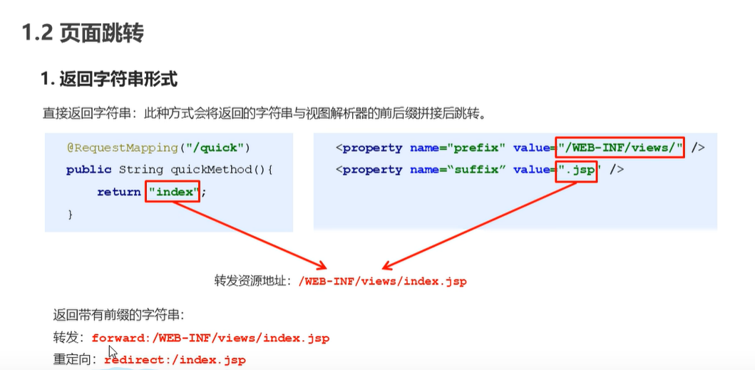Java202304java学习笔记第六十二天 Ssm 页面跳转 返回字符串模式 Csdn博客