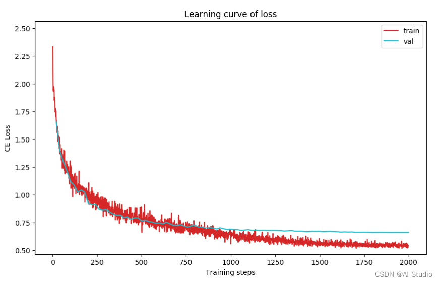 FasterViT：具有分层注意力的快速ViT_fastvit的python代码-CSDN博客