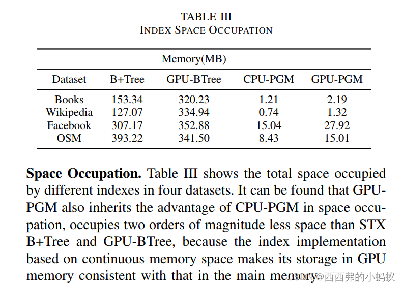 Learned Index on GPU（ICDE2022）_cpu-pgm和gpu-pgm-CSDN博客