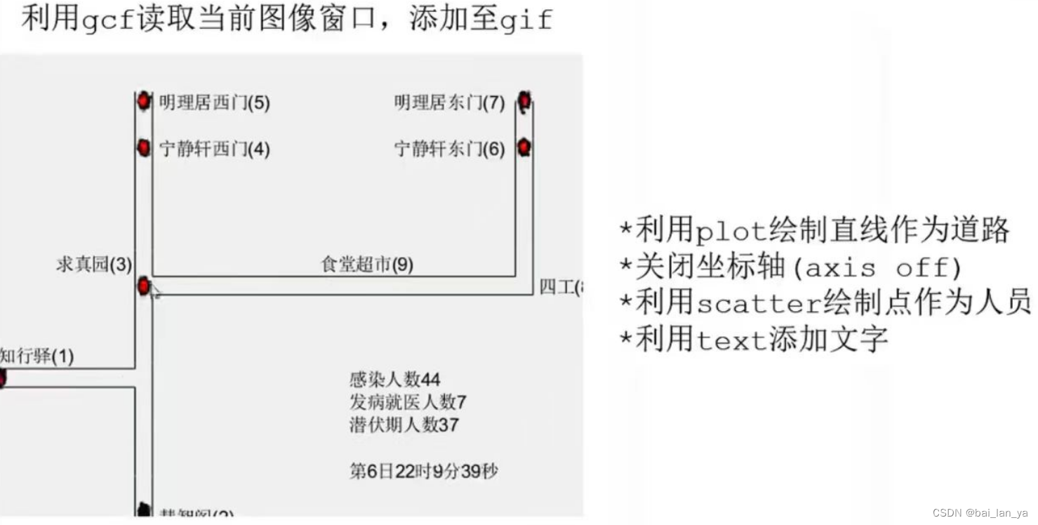 MATLAB图形绘制_matlab画图-CSDN博客