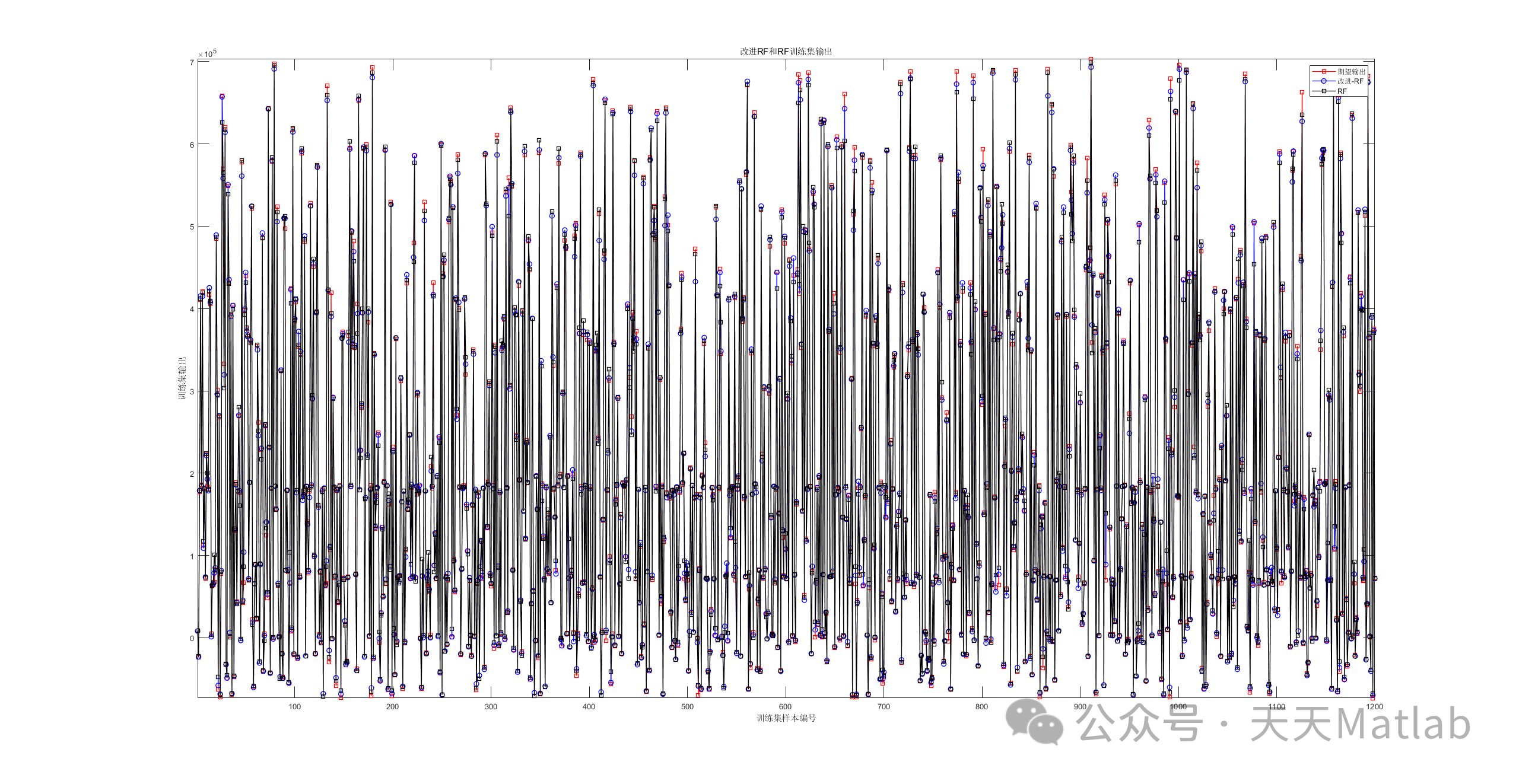 【创新未发表】Matlab实现白鹭群优化算法ESOA-RF实现风电预测算法研究-CSDN博客