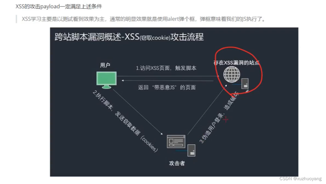 01-xss基本原理_php登录框如何使用xss-CSDN博客